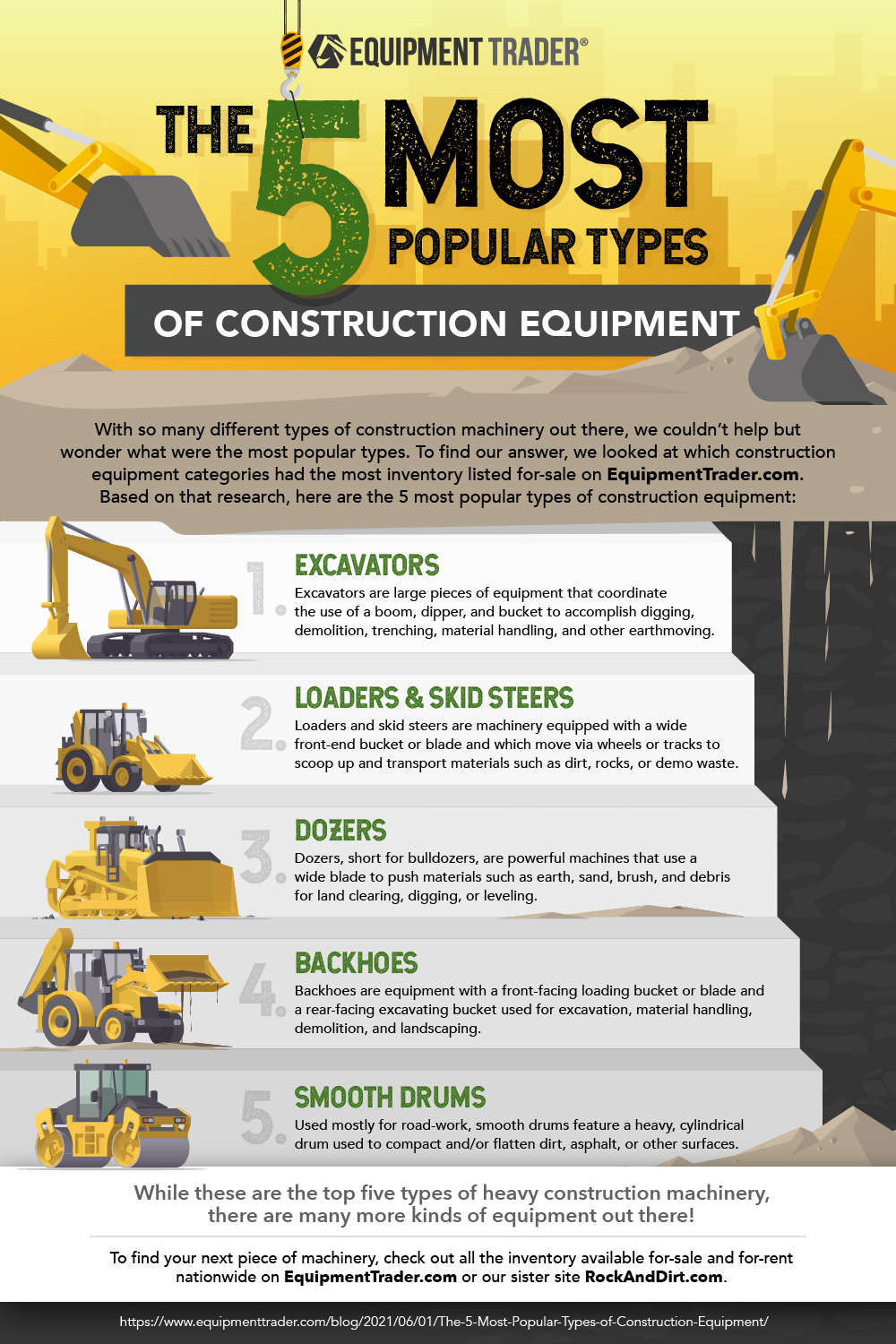 The 5 Most Popular Types of Construction Equipment | Equipment Trader Blog